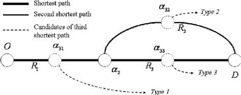 The Third Shortest Path Search By Ksp Subroutine Download Scientific Diagram
