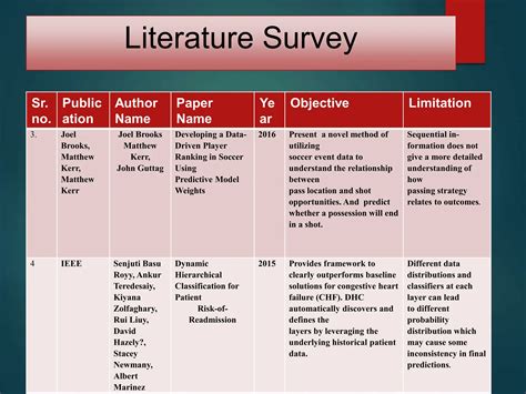 Heart Disease Prediction Using Machine Learning Pptx