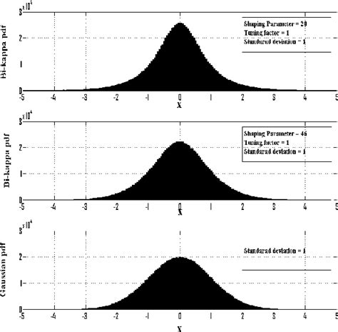 Figure 2 From Classification Of Digitally Modulated Signals In Presence