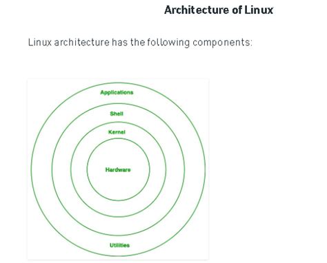 Learning Linux Basics Tutorial 1 Adsql Tech Forever