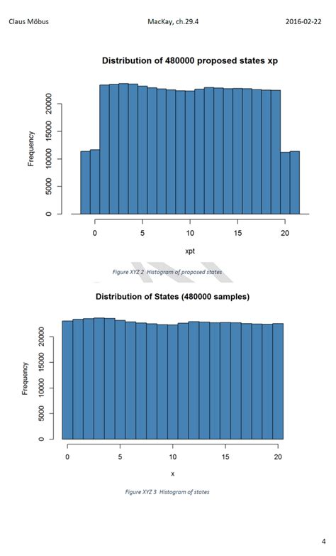 Metropolis Hastings Sampling University Of Oldenburg