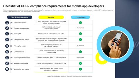 Checklist Of Gdpr Compliance Requirements For Mobile App Developers Ppt Example