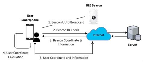 Broadcast System Design Download Scientific Diagram
