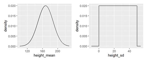 第 64 章 贝叶斯推断 数据科学中的 r 语言