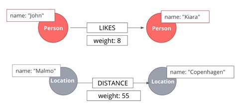 Overview Of Graph Algorithms Introduction To Graph Algorithms In Neo4j 4x