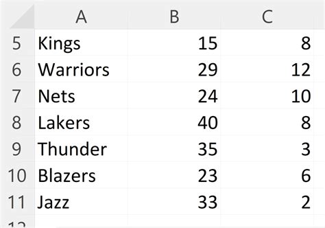 How To Use Zoom In Vba With Examples