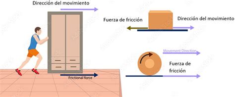 5 1 Los Conceptos De Fuerza Y Fuerza Neta Genially