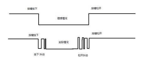 小白零基础学习FPGA笔记按键消抖 知乎