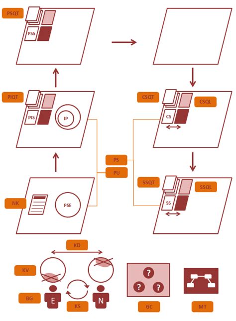 Schematic Representation Of The Collaborative Problem Solving Process Download Scientific