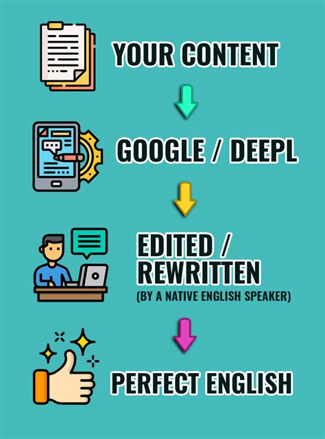 Content Translation Andrew Patrick