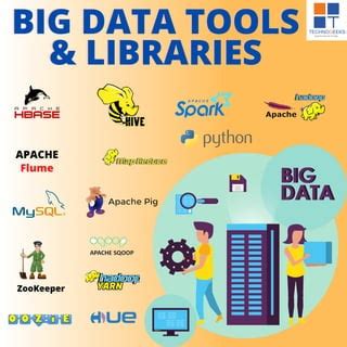 Big Data Tools Libraries PDF Big Data Tools Libraries PDF