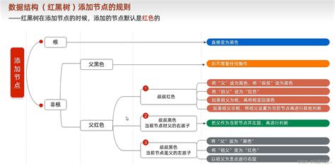 Day10 Java进阶 泛型and数据结构树andtreeset 集合java 泛型拼装树 Csdn博客