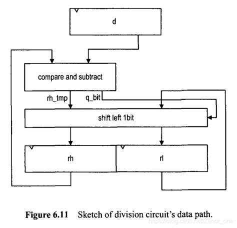 读书笔记 用 Verilog 设计 Fpga 样机实例解析 482019等效采样verilog Csdn博客