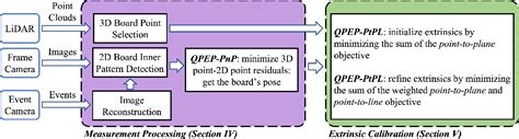 Figure 1 From Lce Calib Automatic Lidar Frameevent Camera Extrinsic Calibration With A