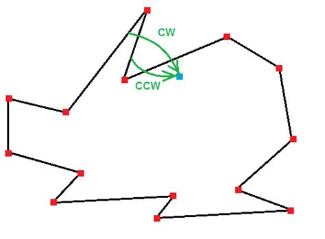 Algorithm Can I Determine Using Only A Subset Of Polygon Points Where The Interior Of The