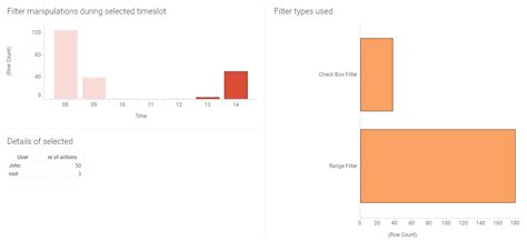 Whats New In Spotfire® 104 Spotfire Spotfire Community