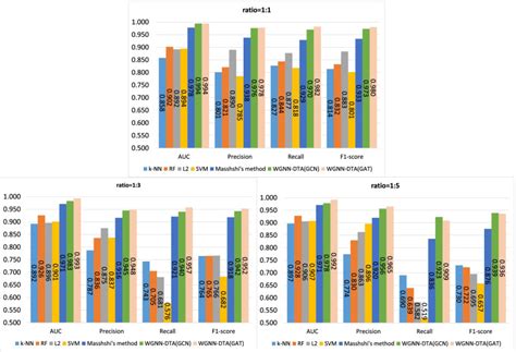 Sequence Based Drug Target Affinity Prediction Using Weighted Graph Neural Networks Pmc