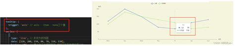 Echarts的基本使用npm Install Echarts Csdn博客 Echarts的基本使用npm Install Echarts Csdn博客