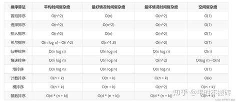 希尔排序解读 知乎 希尔排序解读 知乎