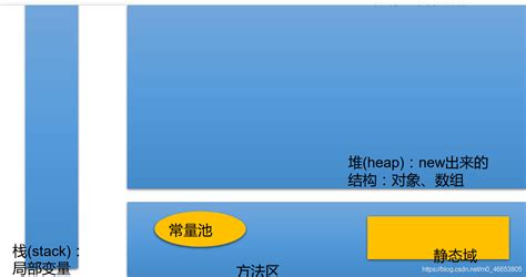 Java数组2 一维数组 阿里云开发者社区