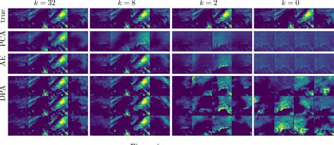 Figure 6 From Distributional Principal Autoencoders Semantic Scholar