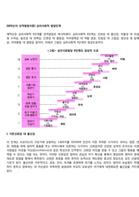 에릭슨의 성격발달이론 심리사회적 발달단계 사회과학