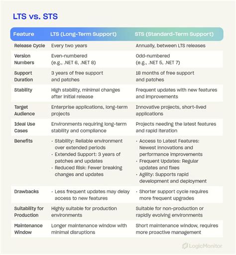 How To Check Net Core Versions Logicmonitor