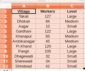 Pandas Using Python How To Calculate Quartile Percentile Gives Criteria For Create A New