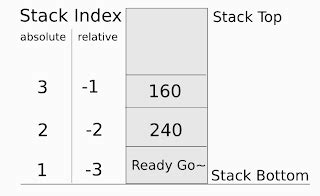 Github Wlgys Unityluainteractdemo Unity C Lua