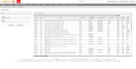 allow user to export quantity on hand at the inventory item level · issue 136 · openboxes