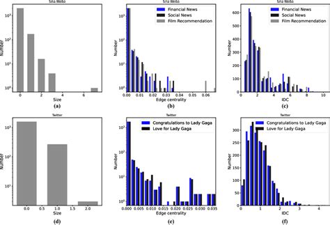 The Distributions Of Size Of Disconnected Node Set Edge Betweenness