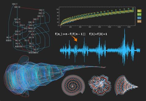 Jongrae Kim On Linkedin Complex Pattern Emerges From Simple Recursive Functions