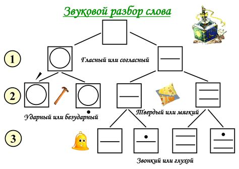 Картинки схемы слов для звукового анализа