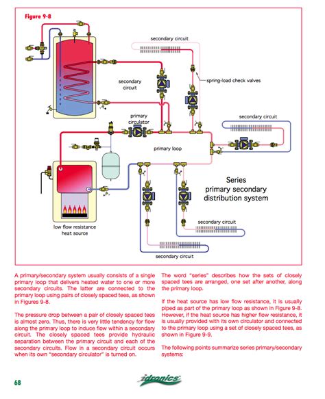 Primary Secondary Pipe Sizing Heating Help The Wall