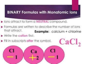 Writing Formulas Naming Compounds PowerPoint Notes For General Chemistry