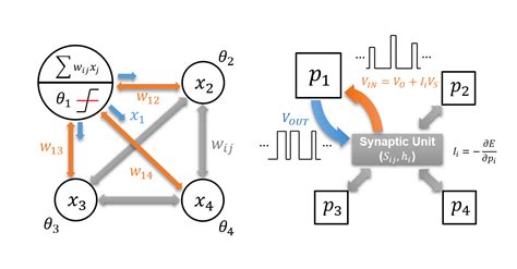 Probabilistic Computing Using Diffusive Memristors Research
