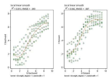 Computational Statistics A Proper Function For Nonlinear Regression