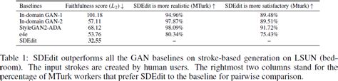 （2021 iclr，扩散先验，ve sde，逼真和忠实的权衡）sdedit：使用随机微分方程引导图像合成和编辑 csdn博客