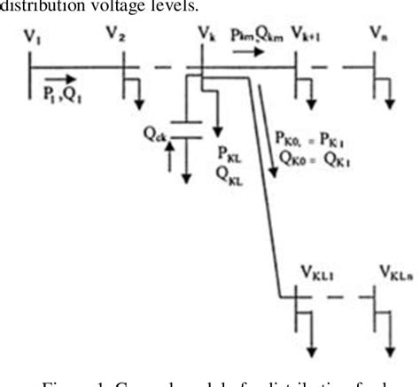 Figure 1 From A Novel Load Flow Method For Radial Distribution Network Semantic Scholar