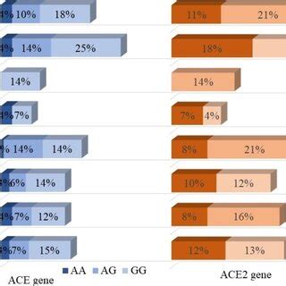 The Effect Of Genetic Variations On Hypertension Comorbidity Sex And Download Scientific