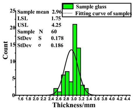 Sample Analysis Diagram Of Window Glass Download Scientific Diagram