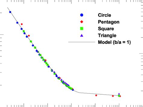 Fre For Developing Flow In Rectangular And Elliptical Ducts Download