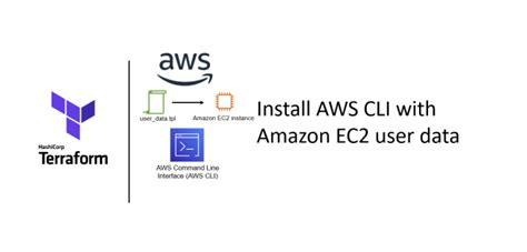 Install Aws Cli On A Windows Amazon Ec2 Instance Using Terraform And