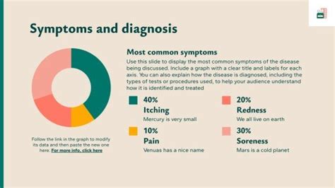 Common Vaginal Infections Google Slides PPT