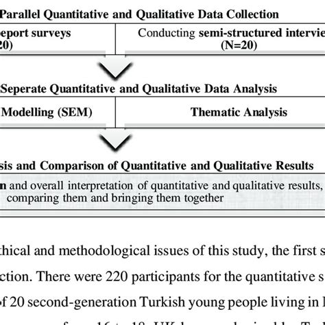 Latent And Observed Variables Used In The Model Download Scientific Diagram