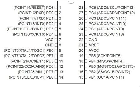 Atmega328p 28 Dip Top View Download Scientific Diagram