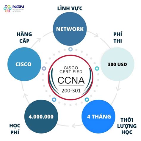 ngn networking academy on linkedin ccna ccnp ccie lpic1 lpic2