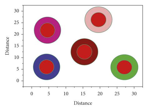 Intelligent Recommendation Feature Map Method For Tourist Attractions Download Scientific
