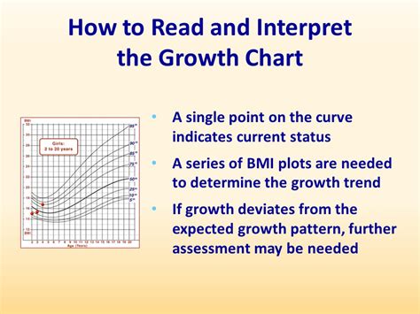Growth Chart Interpretation A Visual Reference Of Charts Chart Master
