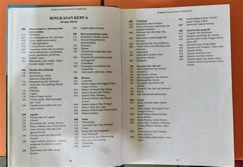 Dewey Decimal Classification Ddc Sistem Klasifikasi Koleksi Perpustakaan